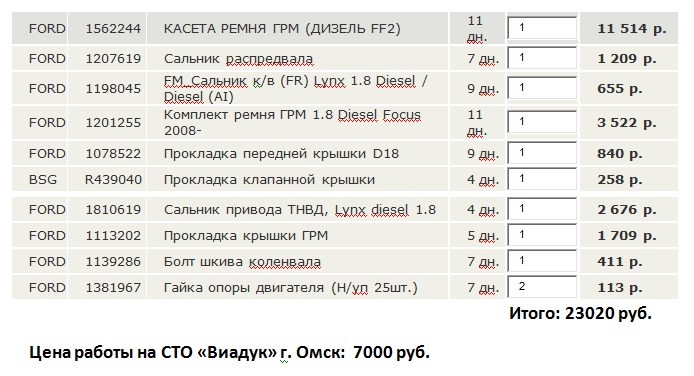 1562244 Комплект замены ремня ГРМ / 1,8 Duratorq-DI 05~ Ford | Запчасти ...
