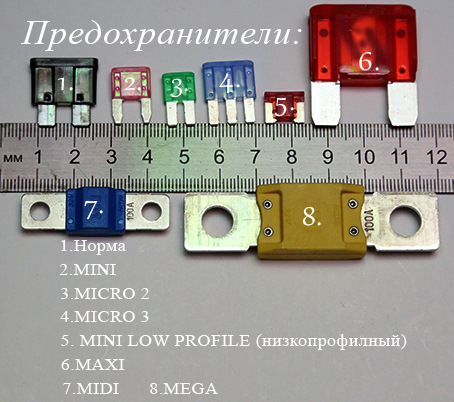 Предохранители от Micro до Mega — DRIVE2