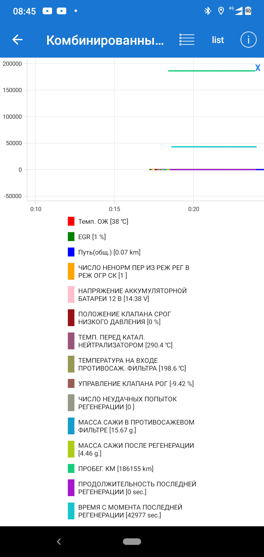 Победа ошибок p1641, p1642, p1643 — Nissan X-Trail III (t32), 1,6 л ...