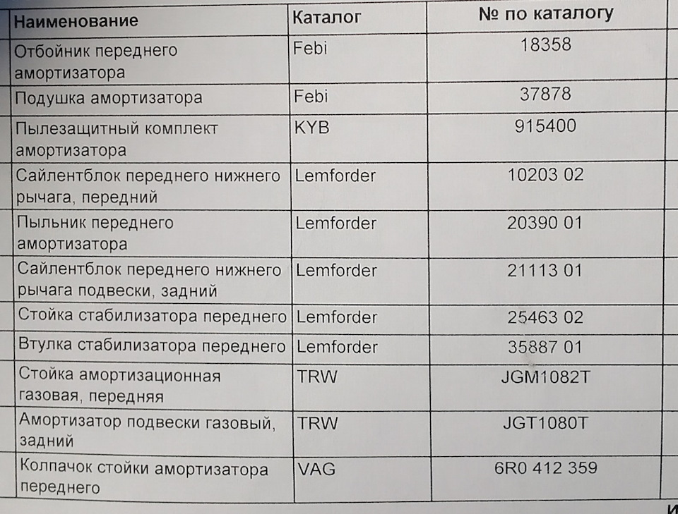 JGT1080T Амортизатор / TRW TWIN для SEAT, VW, SKODA, AUDI TRW ...
