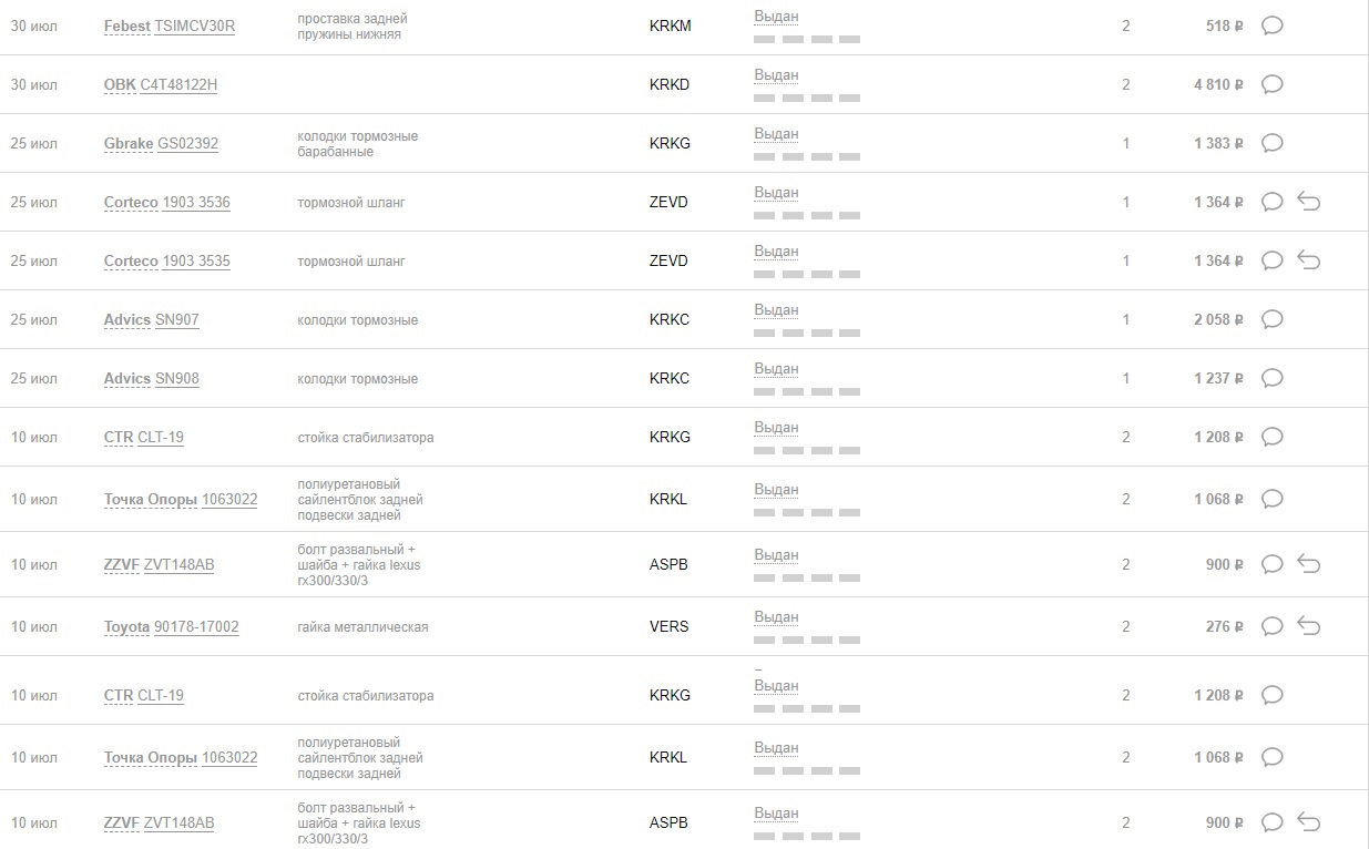 Продолжаем обслуживать пожирателя денег. — Lexus RX (2G), 3,3 л, 2003 ...