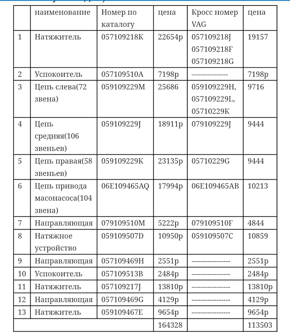 Цепи ГРМ — Volkswagen Touareg (2G), 3 л, 2010 года | запчасти | DRIVE2