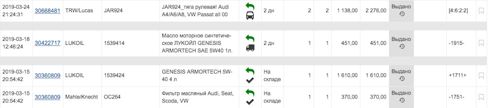 Замена передних рычагов, внутренних шрусов, ГРМ, масла и так по мелочи… — Volkswagen Passat B5 ...