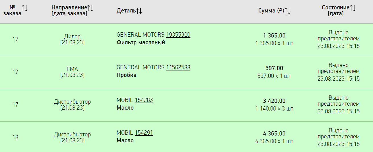 Замена масла — Chevrolet Camaro V, 3,6 л, 2012 года | плановое ТО | DRIVE2