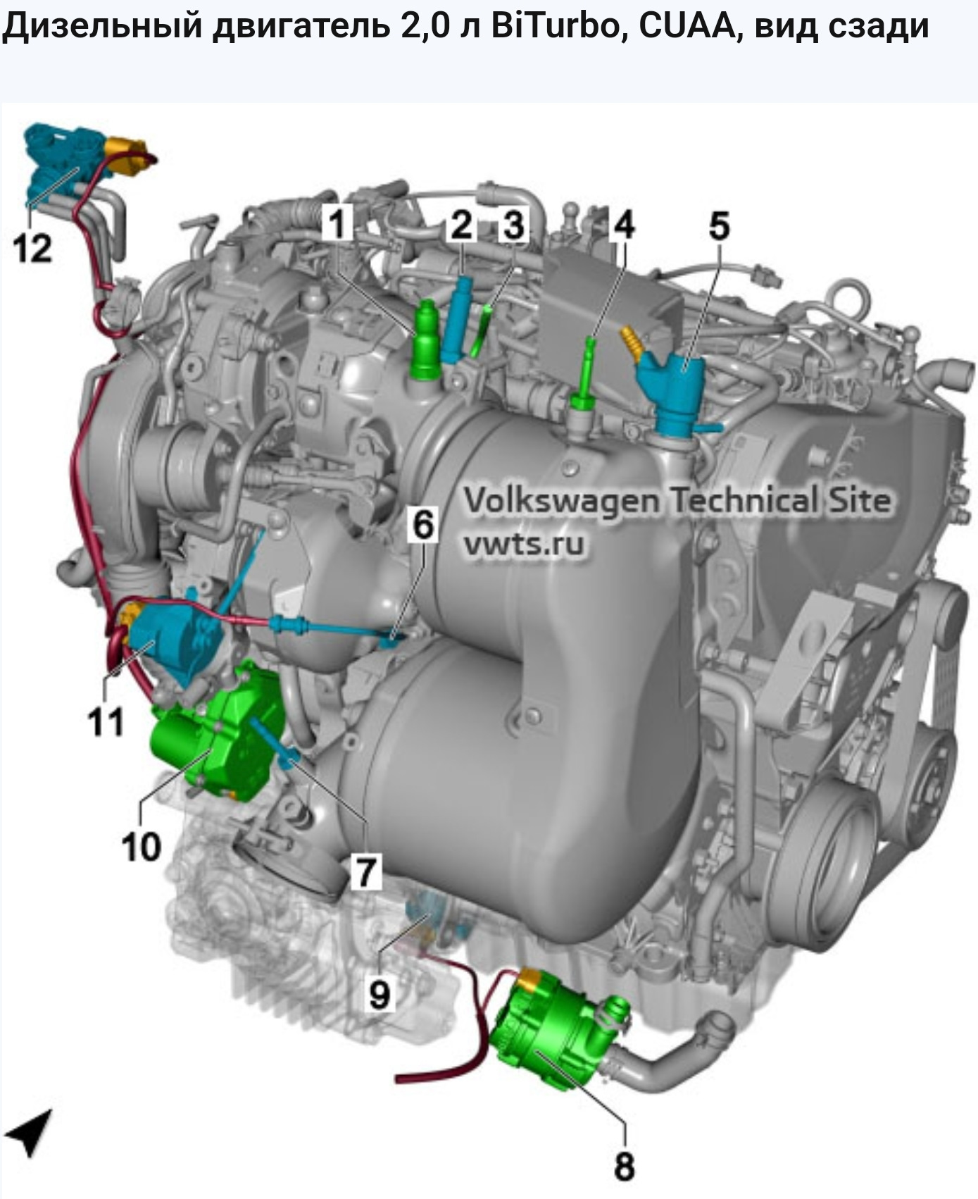Тележка Чат CUAA — Volkswagen Tiguan Allspace, 2 л, 2020 года | встреча ...