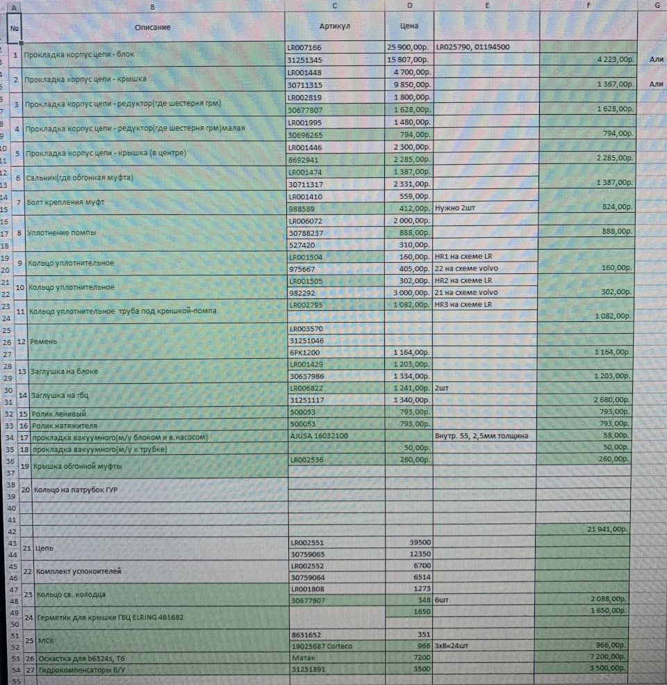 LR001995 Уплотнительное коль Jaguar Land Rover | Запчасти на DRIVE2
