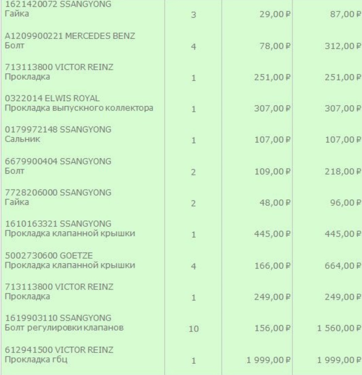 Ремонт ГБЦ — SsangYong Kyron, 2,3 л, 2008 года | запчасти | DRIVE2