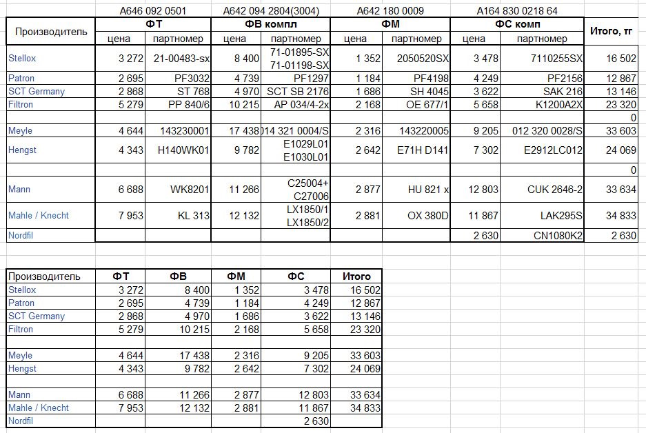 E71HD141 Вставка для масляного фильтра с комплектом прокладок HENGST ...