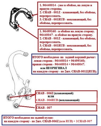 96440014 САЙЛЕНТБЛОК ЗАДНЕГО ВЕРХНЕГО РЫЧАГА. GM | Запчасти на DRIVE2