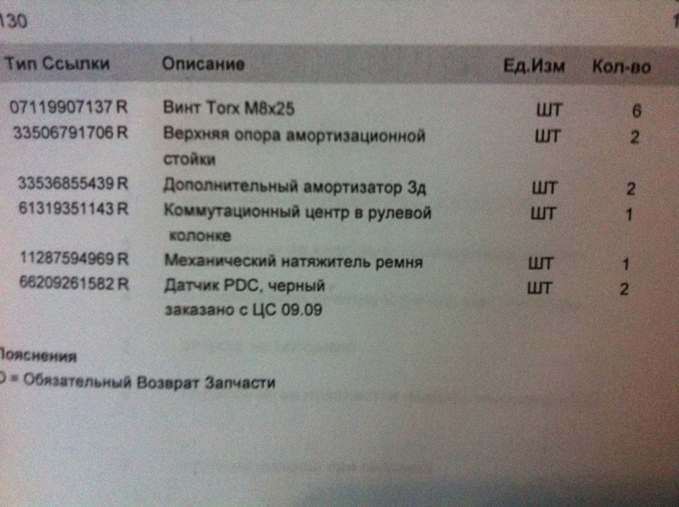 Итоги последнего ТО у ОД — BMW 3 series (F30), 2 л, 2012 года | визит ...