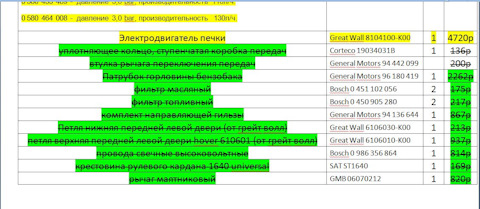 96180419 Трубка заливной горловины бензобака GM | Запчасти на DRIVE2