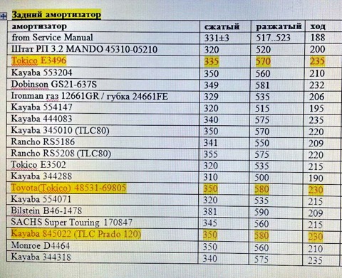 E3502 Амортизатор TOKICO | Запчасти на DRIVE2