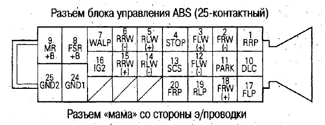 Ремонт ABS и ревизия тормозной системы. — Honda Avancier (1G), 2,3 л ...