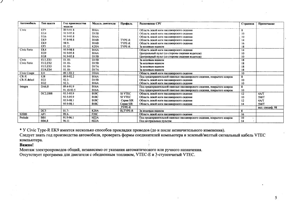 Power Enterprise Vtec Controller Инструкция — Acura Integra (DC2/DC4 ...