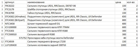 STC4382 Подшипник ступи Jaguar Land Rover | Запчасти на DRIVE2
