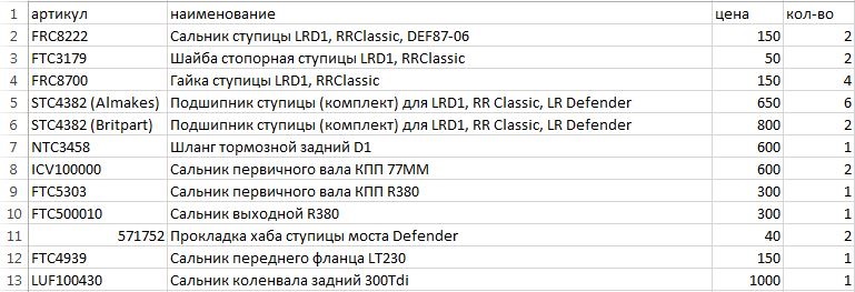 STC4382 Подшипник ступи Jaguar Land Rover | Запчасти на DRIVE2