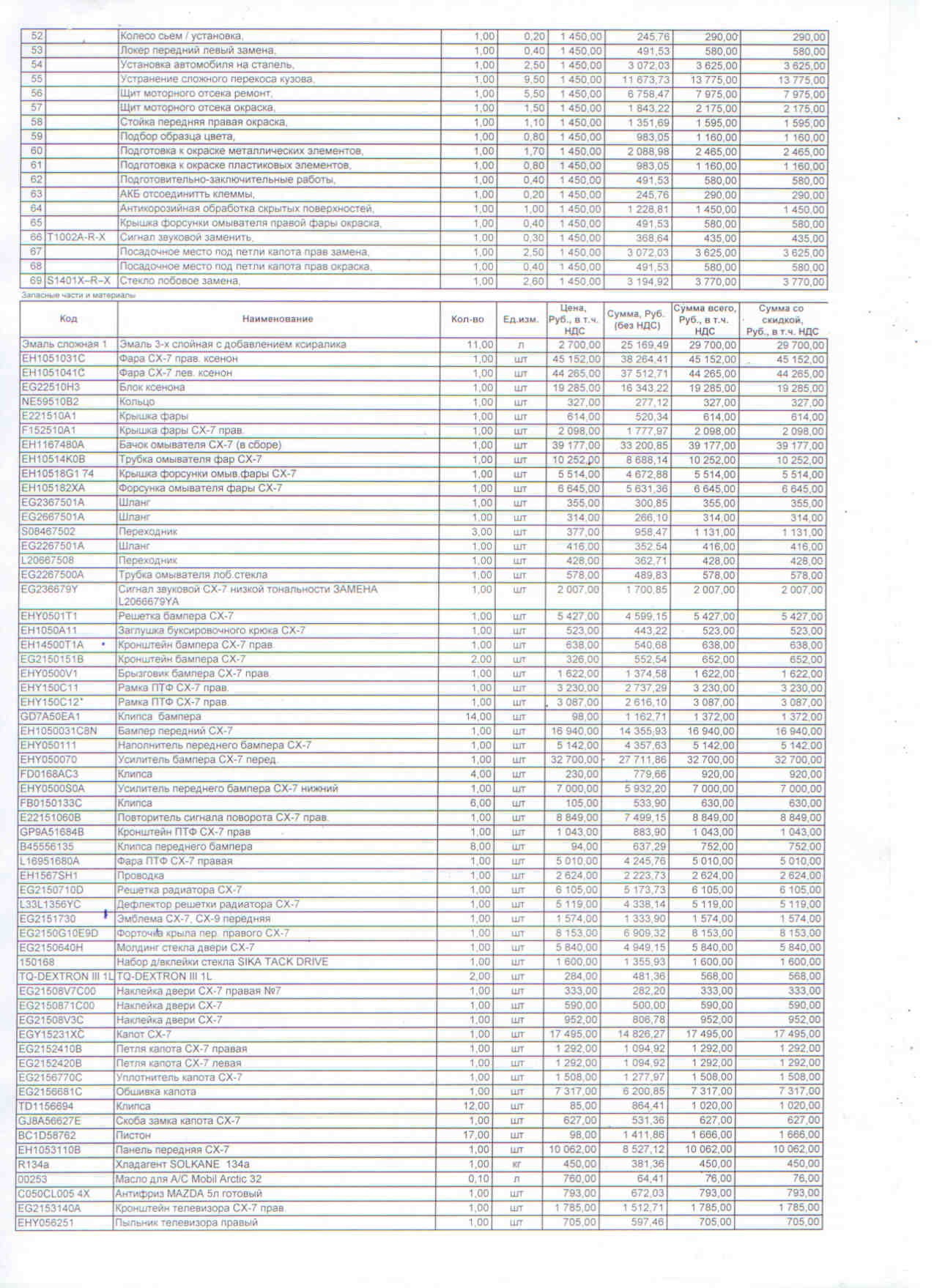 ДТП. Сколько стоит? — Mazda CX-7, 2,3 л, 2008 года | запчасти | DRIVE2
