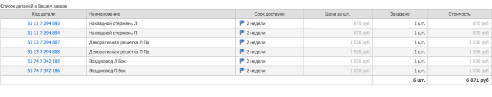 Заказ деталей из Германии — BMW 3 series Gran Turismo (F34), 2 л, 2013 ...