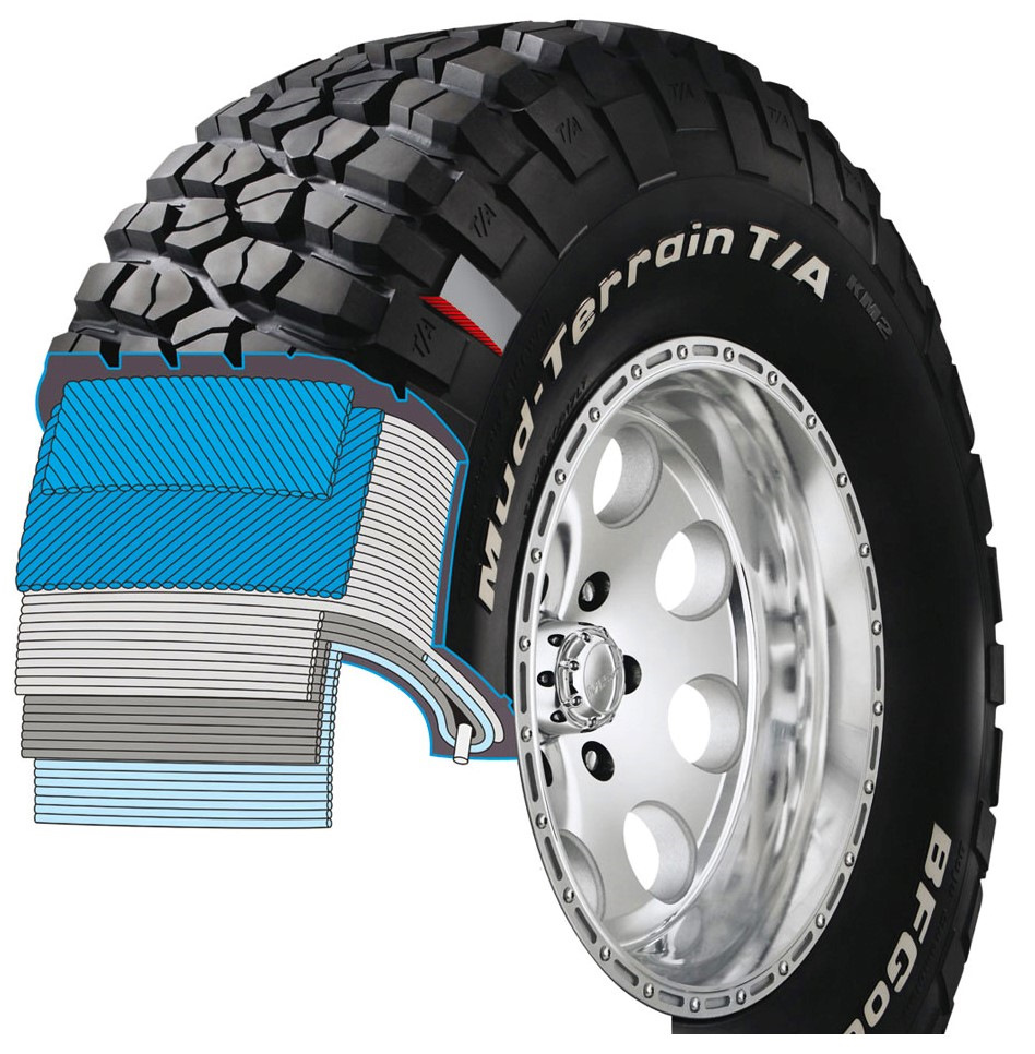 BFGoodrich Mud Terrain T/A KM2 — 4точки на DRIVE2