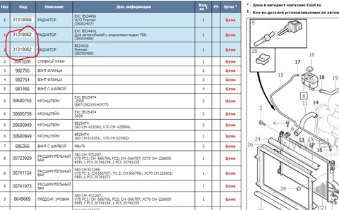 36002407 Радиатор системы охлаждения Volvo | Запчасти на DRIVE2