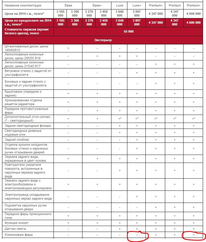Подскажите! Ксенон от максимальной версии — KIA Cerato (3G), 1,6 л ...