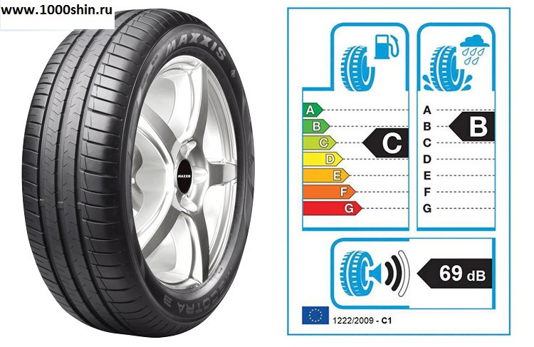 Maxxis выводит на европейский рынок топливосберегающую модель Mecotra ...