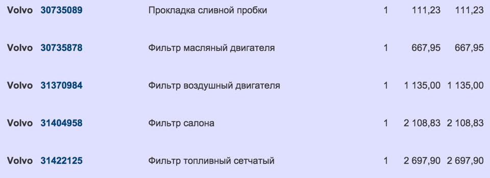 31422125 Топливный фильтр Volvo | Запчасти на DRIVE2