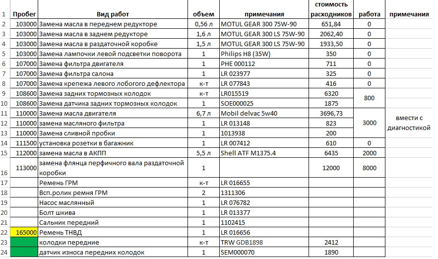 про ремонт — Land Rover Discovery IV, 3 л, 2010 года | расходники | DRIVE2