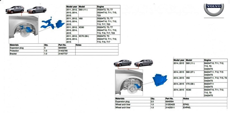 31402765 Volvo | Запчасти на DRIVE2