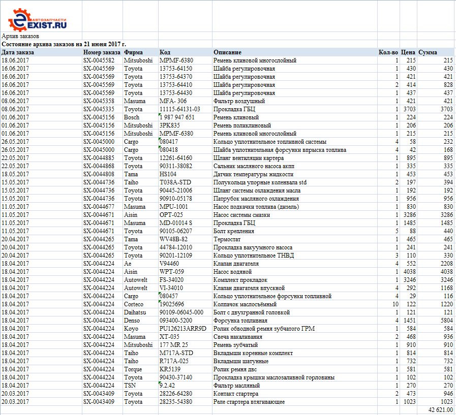 затраты на 21.06.2017г. — Toyota Lite Ace, 2,2 л, 1995 года | запчасти ...