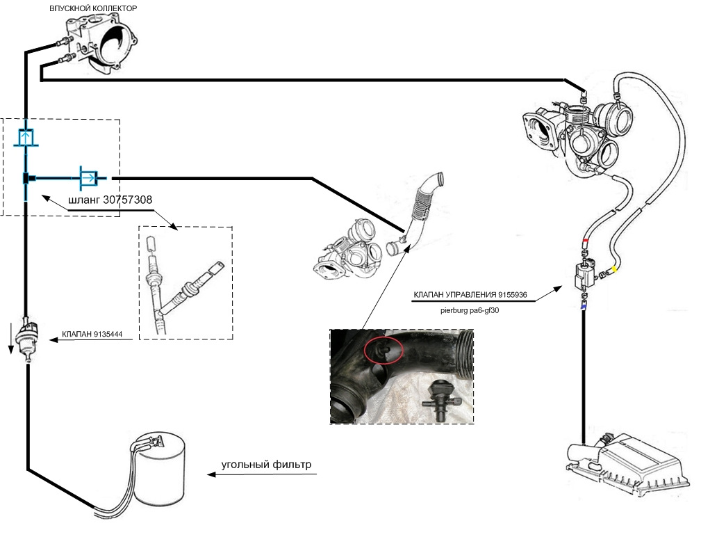 Долгосрочная коррекция топлива — Volvo S70, 2,3 л, 1998 года | своими ...