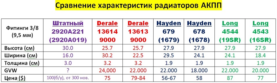 2920A019 РАДИАТОР МАСЛЯНЫЙ АКПП (L200 07) Mitsubishi | Запчасти на DRIVE2
