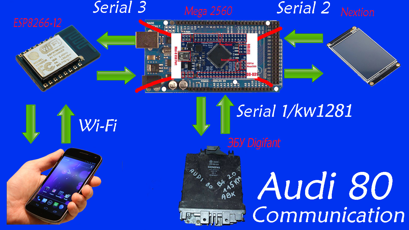 Эволюция БК БК Ver 4 0 — Audi 80 B4 2 л 1993 года электроника Drive2