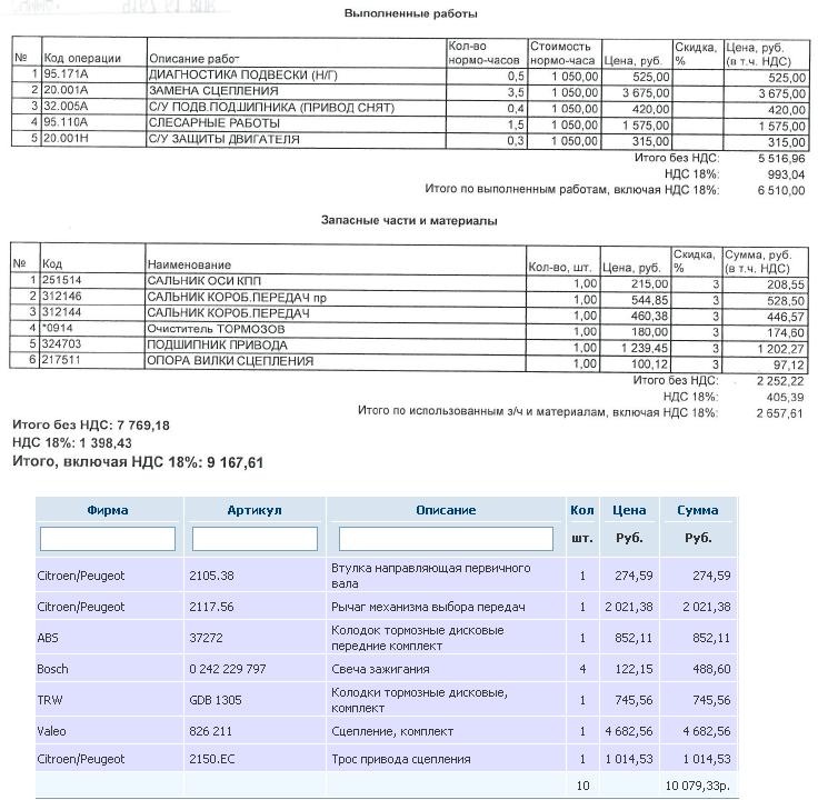 Сцепление — Peugeot 206, 1,6 л, 2004 года | визит на сервис | DRIVE2
