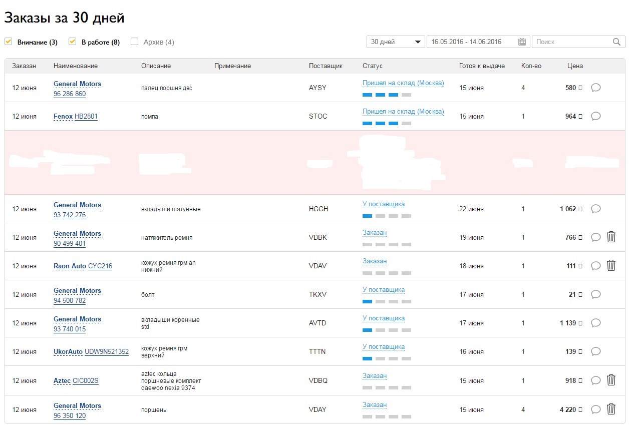 Собираю новый мотор. Ч.1.2 Запчасти — Opel Kadett E, 1,5 л, 1985 года ...