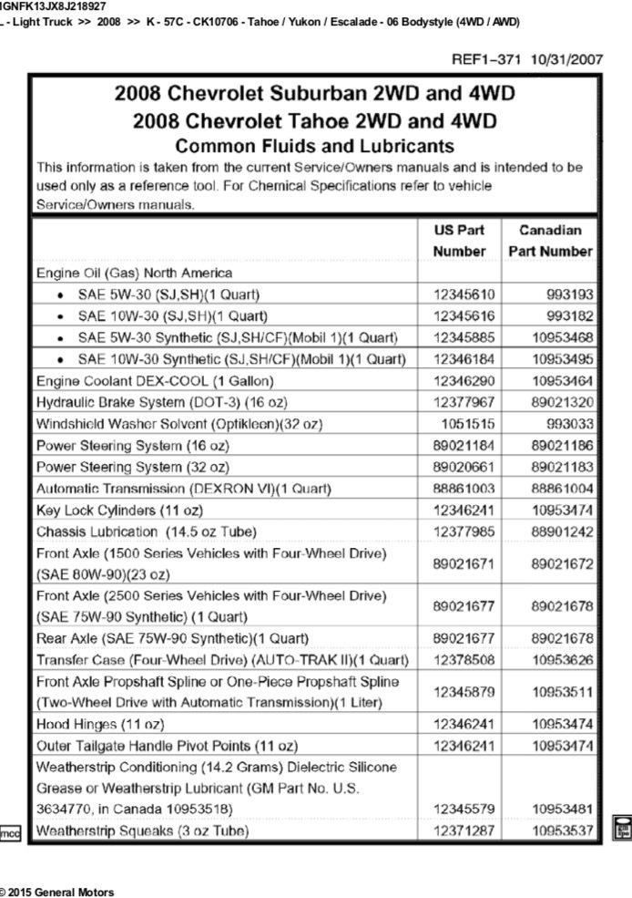 FAQ по жижам — Chevrolet Tahoe (GMT900), 5,3 л, 2008 года | расходники ...