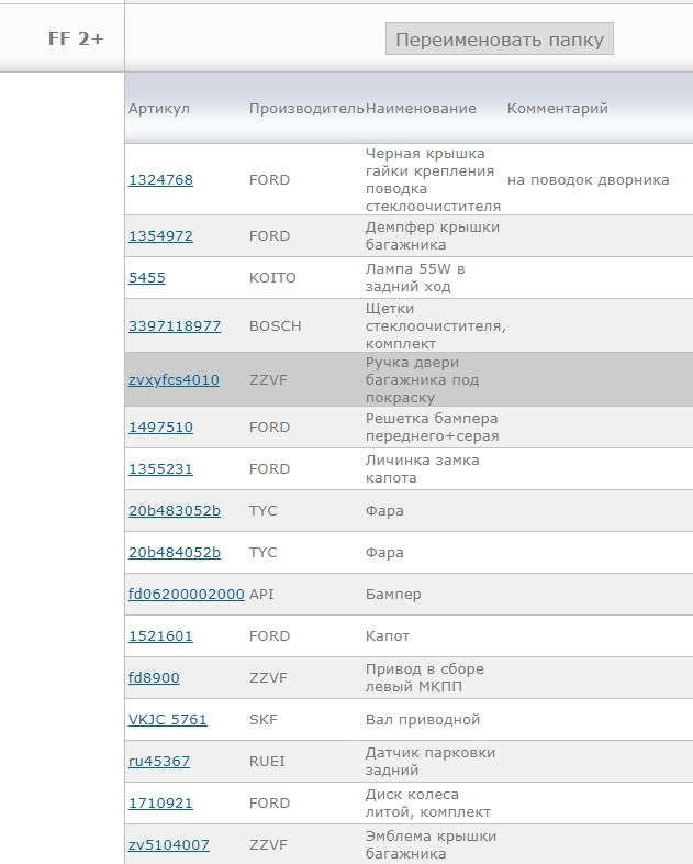 1355231 Вставка замка капота (пластиковая штанга) / Focus-II 04~ Ford ...