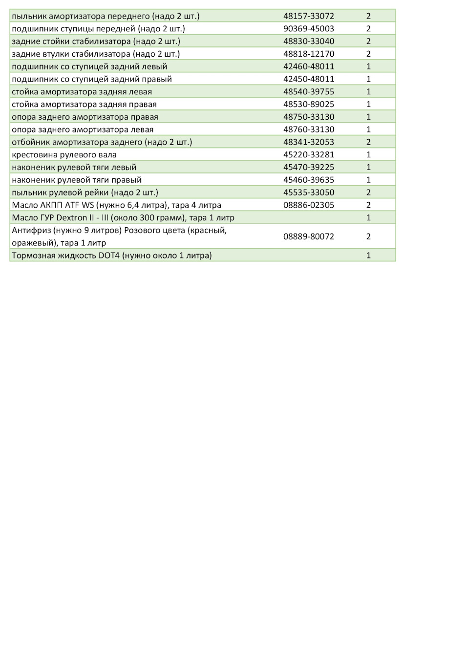 4876033130 Опора амортизатора TOYOTA LEXUS | Запчасти на DRIVE2