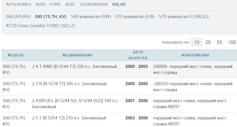 31256221 Bellows kit. Volvo | Запчасти на DRIVE2