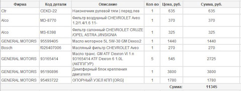 95190896 Демпферный блок крепления двигателя GM | Запчасти на DRIVE2