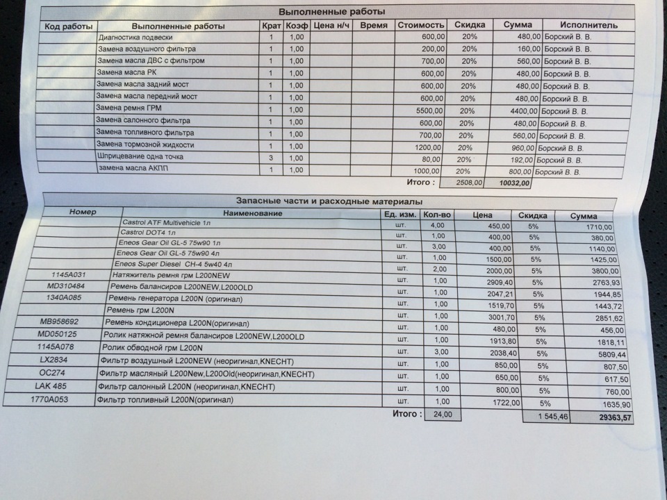 ТО-90 — Mitsubishi Pajero Sport (2G), 2,5 л, 2011 года | плановое ТО ...