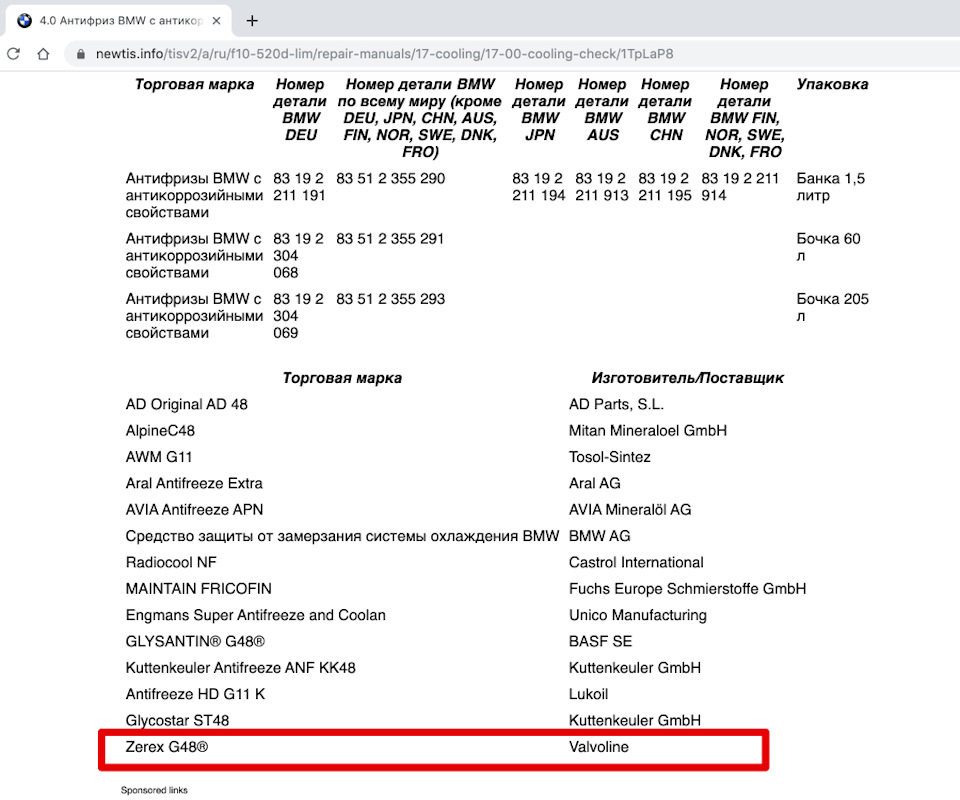 83512355290 Антифриз для радиатора BMW | Запчасти на DRIVE2
