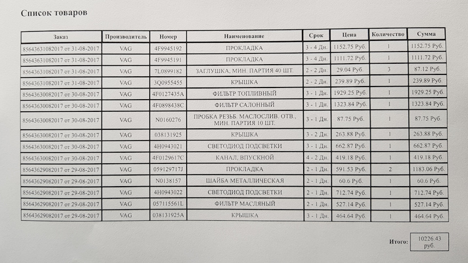 Part #3 (Болезнь Allroad and Avant + Запчасти к гредущему ТО) — Audi ...