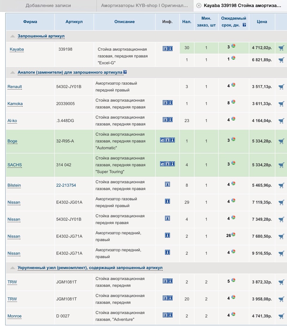 Выбор амортизаторов — Nissan X-Trail II (t31), 2,5 л, 2010 года ...