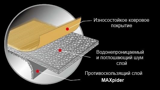 Коврики Sotra Liner 3D VIP — Ford Focus III Hatchback, 2 л, 2013 года ...
