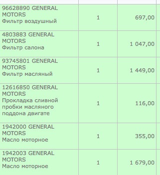 ТО-3 45 тыс — пройдено! — Chevrolet Captiva (1G), 2,2 л, 2013 года ...