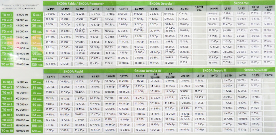 Сервисные акции на ТО-4. Регламент и стоимость ТО-2017 для Skoda ...