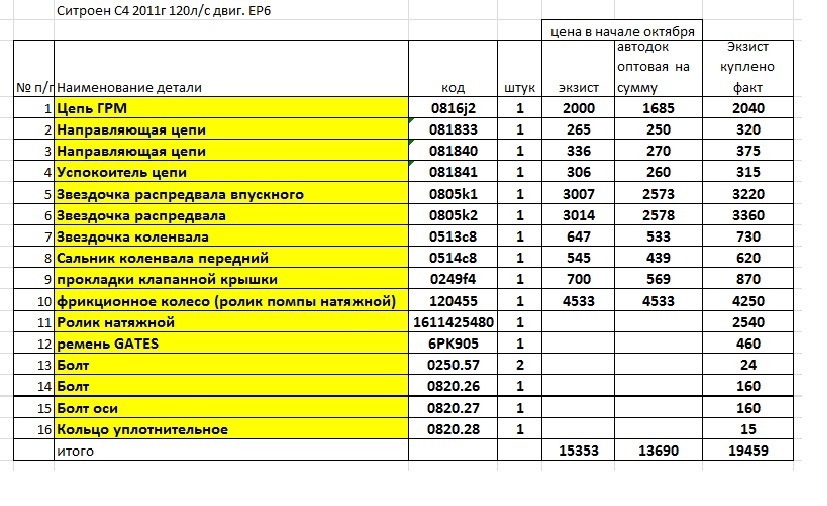 Готовлюсь к ремонту — Citroen C4 (2G), 1,6 л, 2011 года | запчасти | DRIVE2