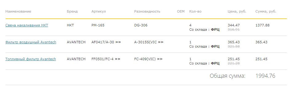 DG306 Свеча накала MITSUBISHI PAJERO 2.8D 94-00 DENSO | Запчасти на DRIVE2