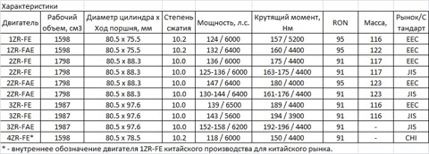1476400 Болт M6x20 мм Ford | Запчасти на DRIVE2